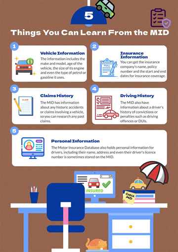 Motor Insurance Database (MID): Definition, Purpose and Importance?