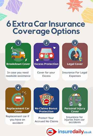 Car Insurance Quote: Auto Insurance Programs and Costs