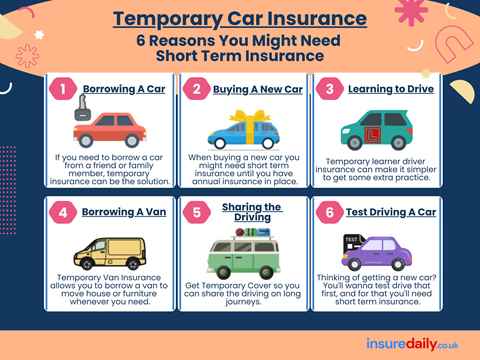 Temporary Car Insurance: Short-Term Cover