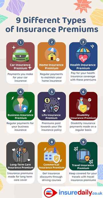 Insurance Premium: Definition, How it Works, Types, and How it is ...