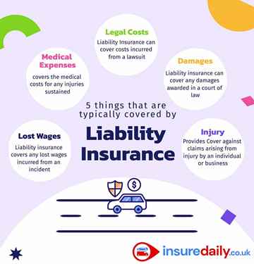 Liability Insurance and Coverage for Car