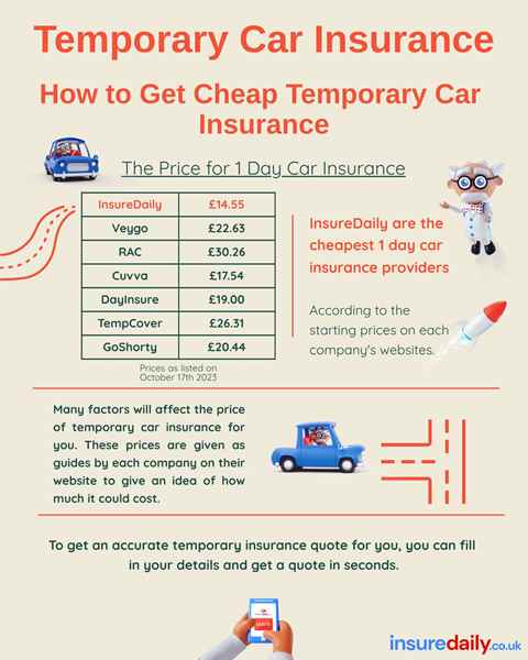Temporary Car Insurance: Short-Term Cover