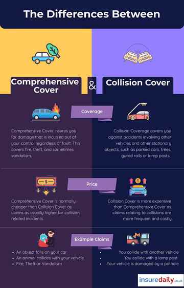 What Is Comprehensive Insurance and What Does It Cover?