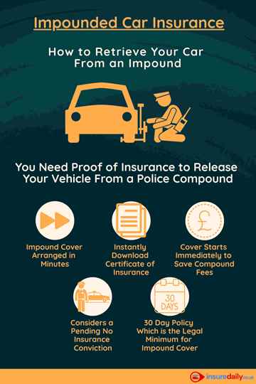 Impounded Car Insurance - InsureDaily
