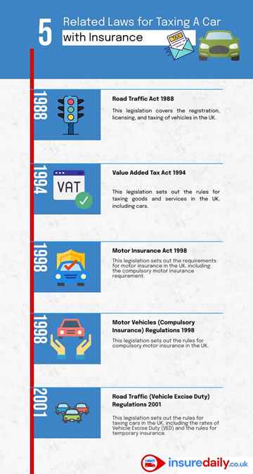 Taxing a Car With Temporary Car Insurance